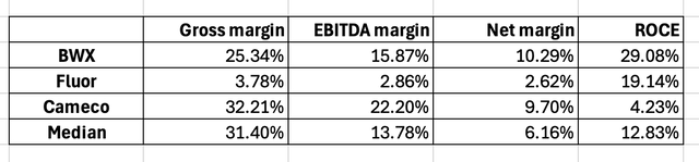BWX Technologies Trending Upward On Profitable Growth (NYSE:BWXT ...