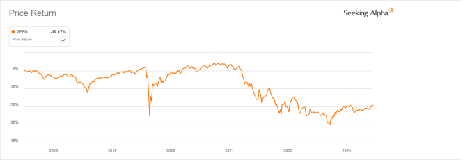 PFFD: Shrinking Value And Distribution | Seeking Alpha