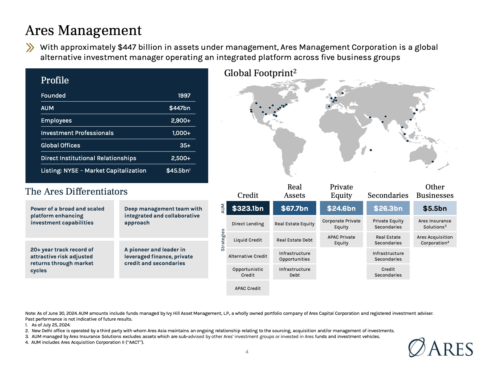 Ares Management: A Booming Giant With A Price Tag To Match (NYSE:ARES) | Seeking Alpha