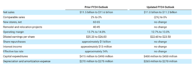 Ulta Beauty Is A Beautiful Value Stock (NASDAQ:ULTA) | Seeking Alpha