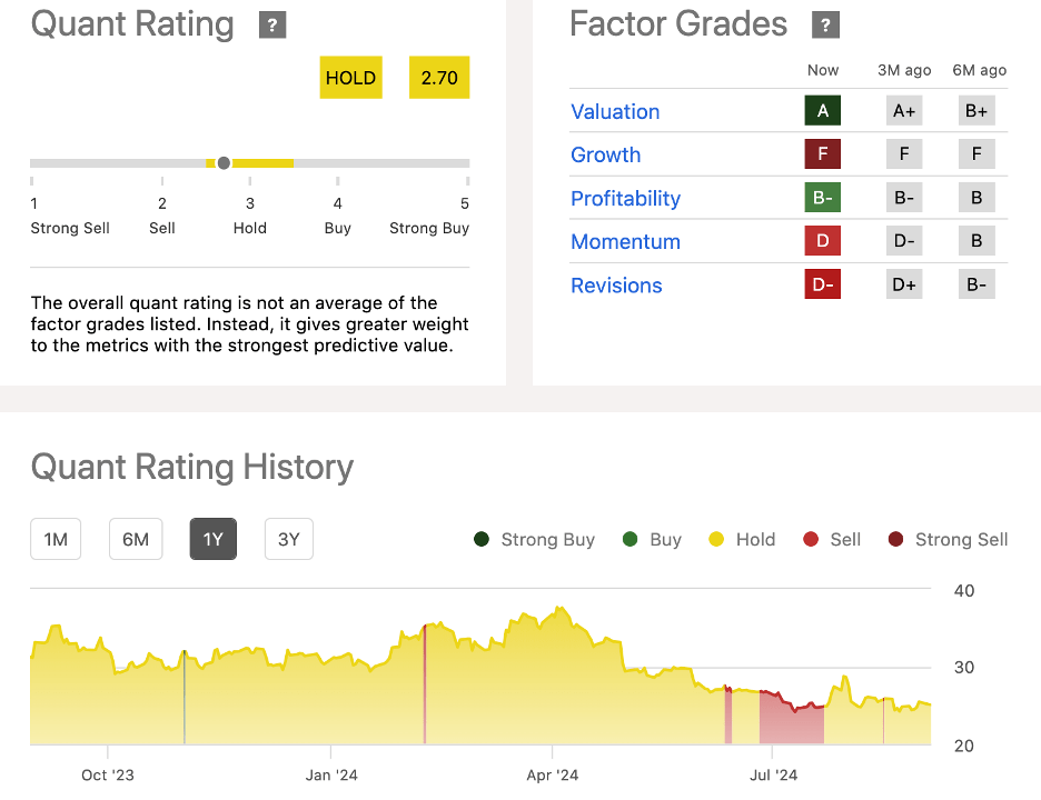 CVR Energy, Inc. Warrants Our Sell Rating Unless It Passes On Citgo ...