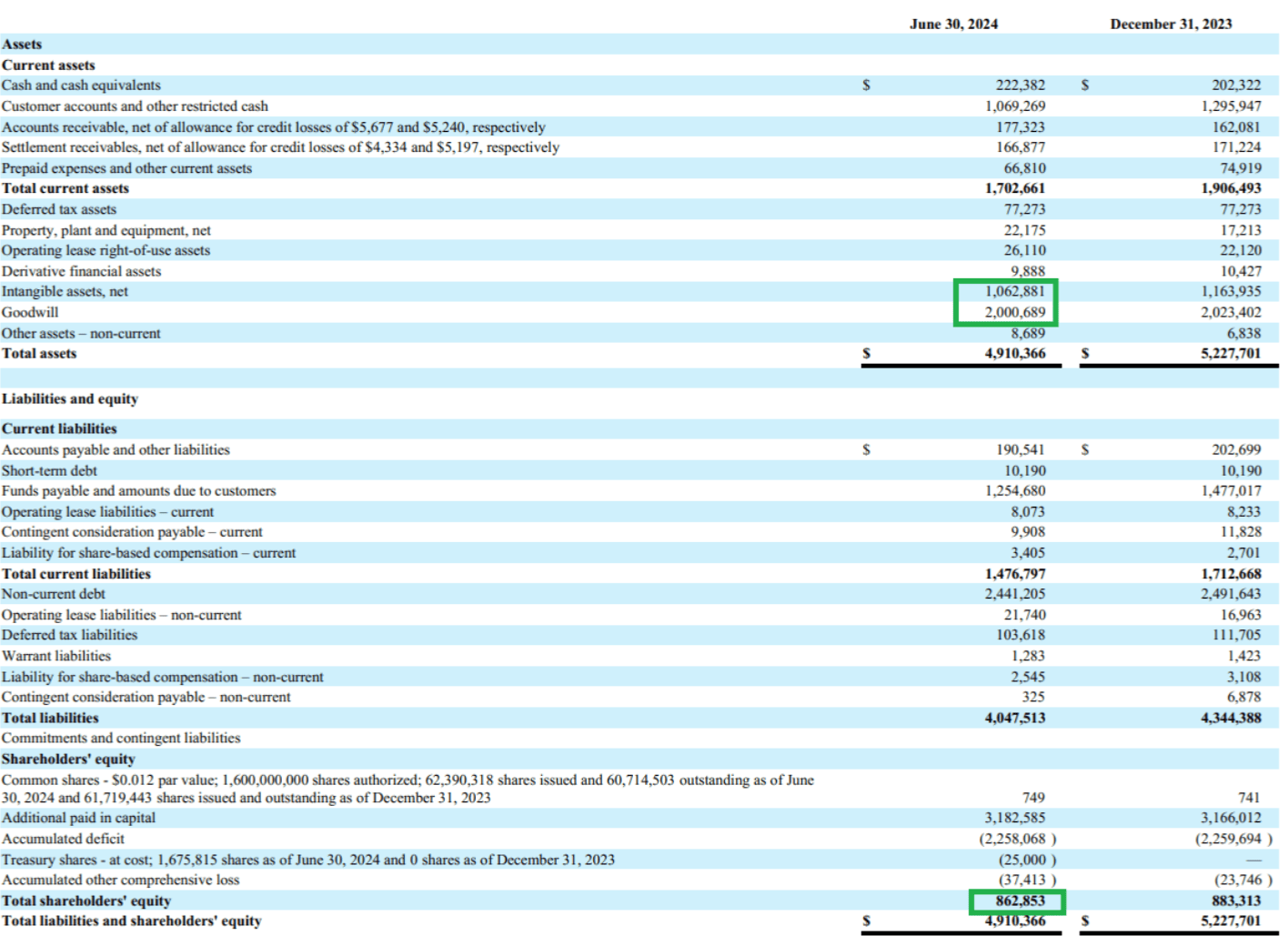 Paysafe: Increased Revenue Outlook And Imminent Benefit From Rate Cuts ...