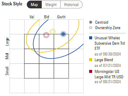 NANC ETF: Invest Like A Democratic Congress-Member (BATS:NANC ...