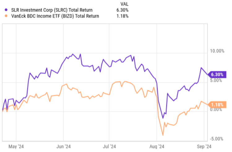 SLR Investment: Strong Quarter And Attractive Valuation, It's A Buy ...