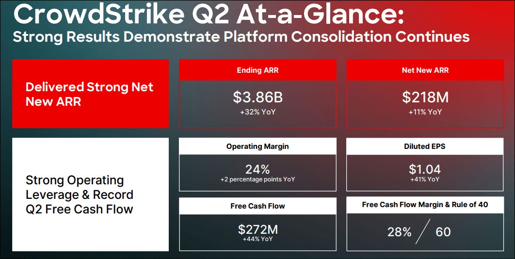 CrowdStrike Is Not Out Of The Woods Just Yet (NASDAQ:CRWD) | Seeking Alpha