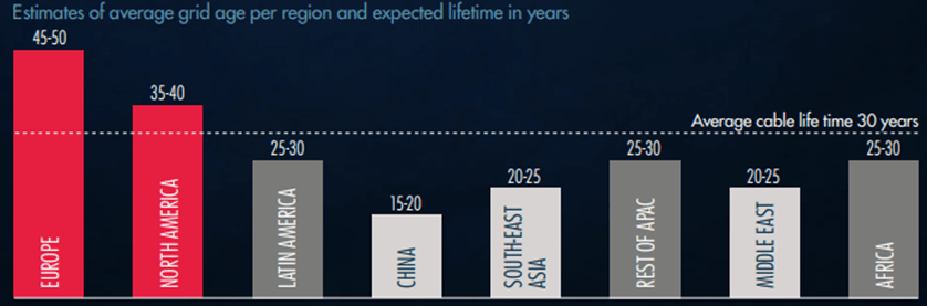 Hubbell: Winning The Electricity Mega-Trends (NYSE:HUBB) | Seeking Alpha