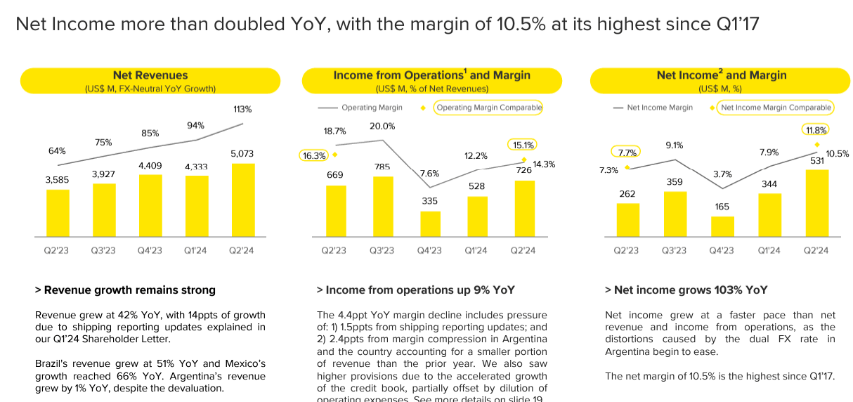 MercadoLibre Is Still One Of The Best Growth Plays Out There (NASDAQ ...