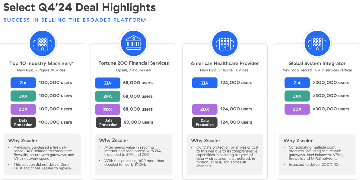 Zscaler: It's A Great Time To Buy Shares (NASDAQ:ZS) | Seeking Alpha