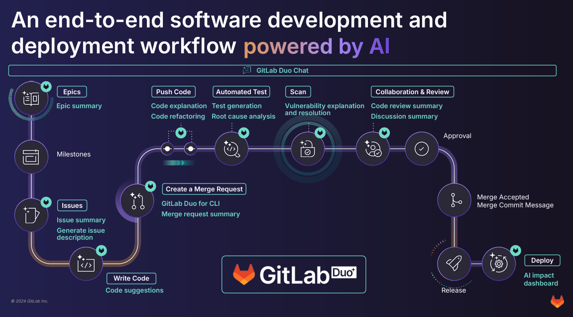 GitLab: Fantastic Performance Over The Last 2 Quarters (GTLB) | Seeking Alpha