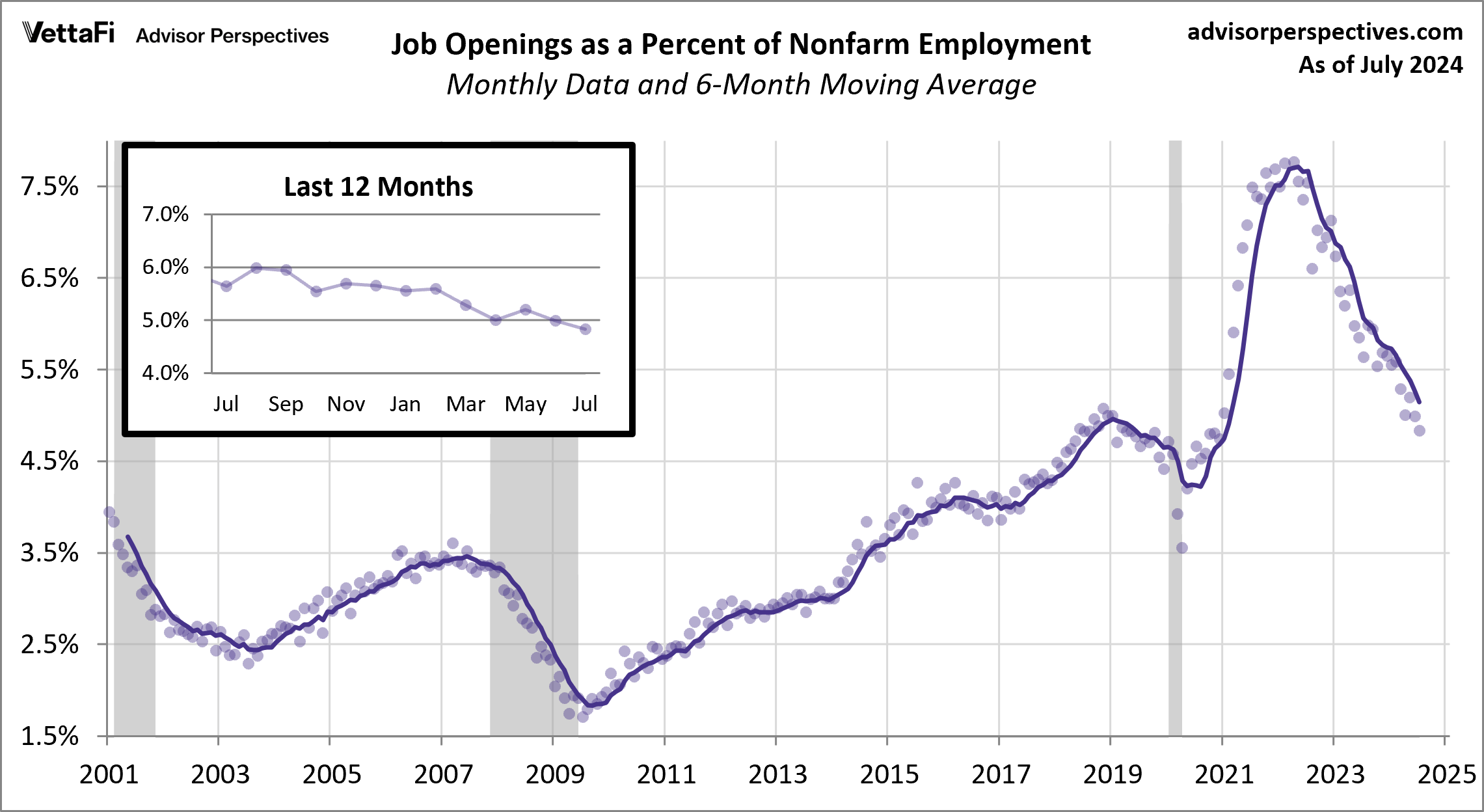 Job Openings Slid In July | Seeking Alpha