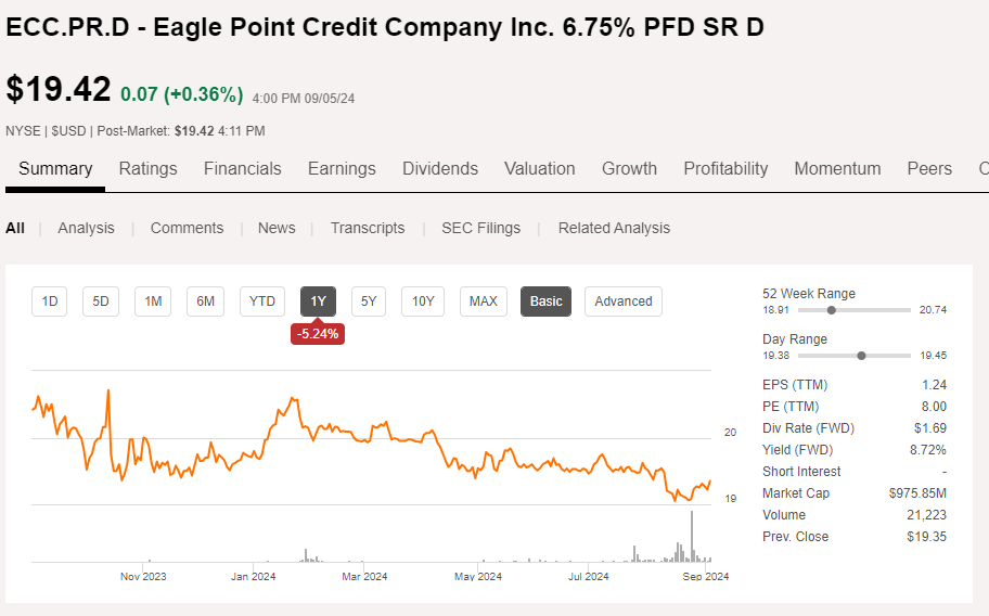 Eagle Point Credit Stock: 19% Yield On Common And 8.7% On Preferred ...