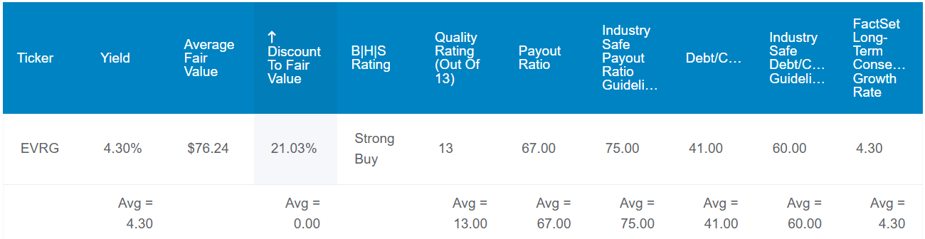 Evergy: This Utility Remains An Intriguing Buy Now (EVRG) | Seeking Alpha