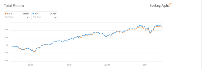 GSPY: Mirroring S&P 500 ETFs With A Higher Fee (NYSEARCA:GSPY ...