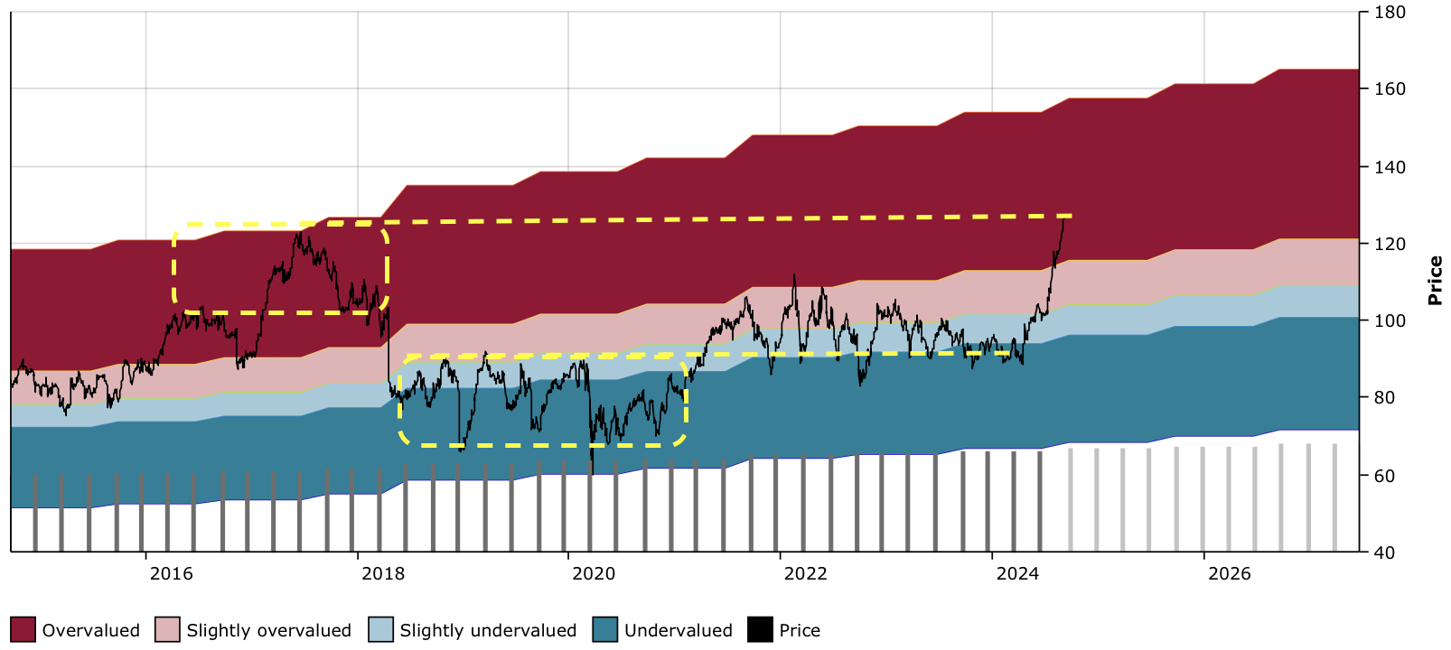Buy Low, Sell High, Get Paid To Wait (5 Easy Examples) | Seeking Alpha