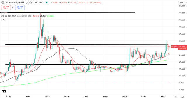 Silver Mining Optionality Plays (September 2024) | Seeking Alpha