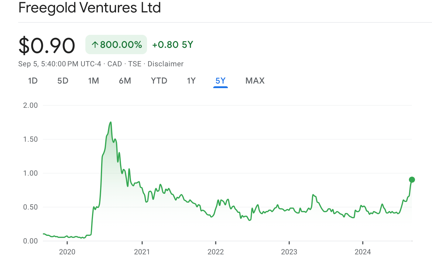 Silver Mining Optionality Plays (September 2024) | Seeking Alpha
