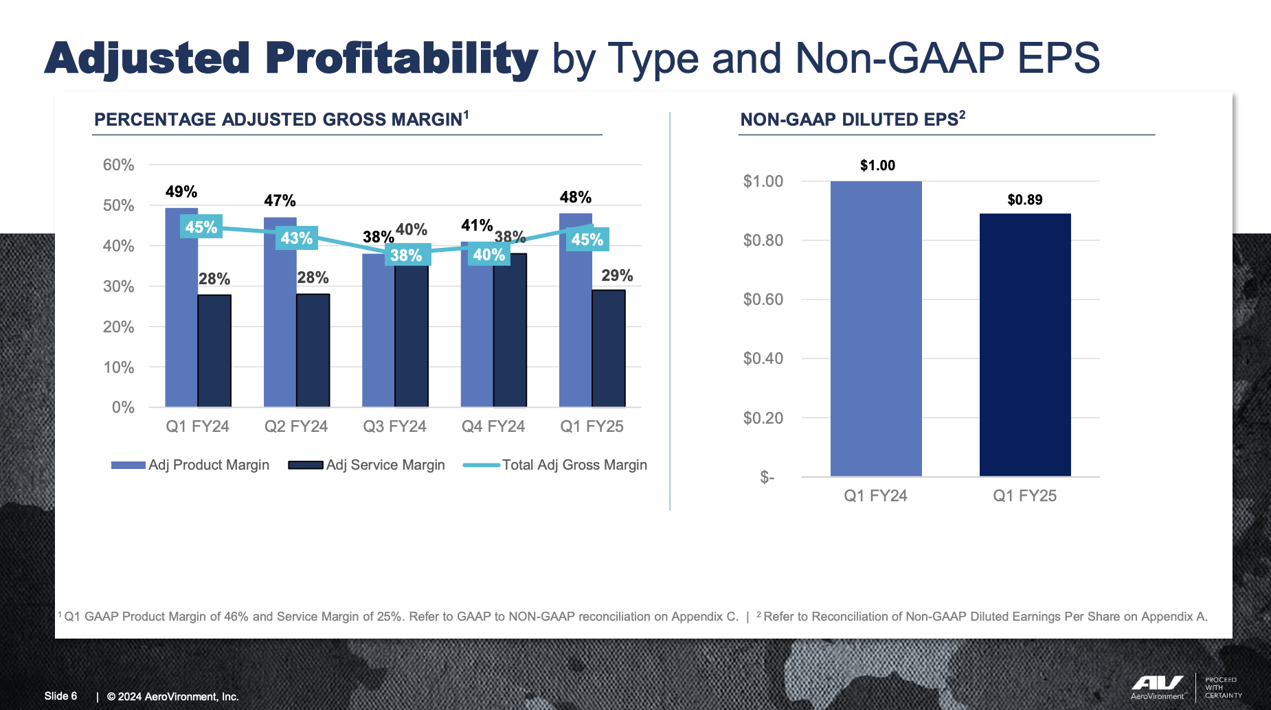 AeroVironment's Drone Dominance: The Stock That's Changing The Game ...