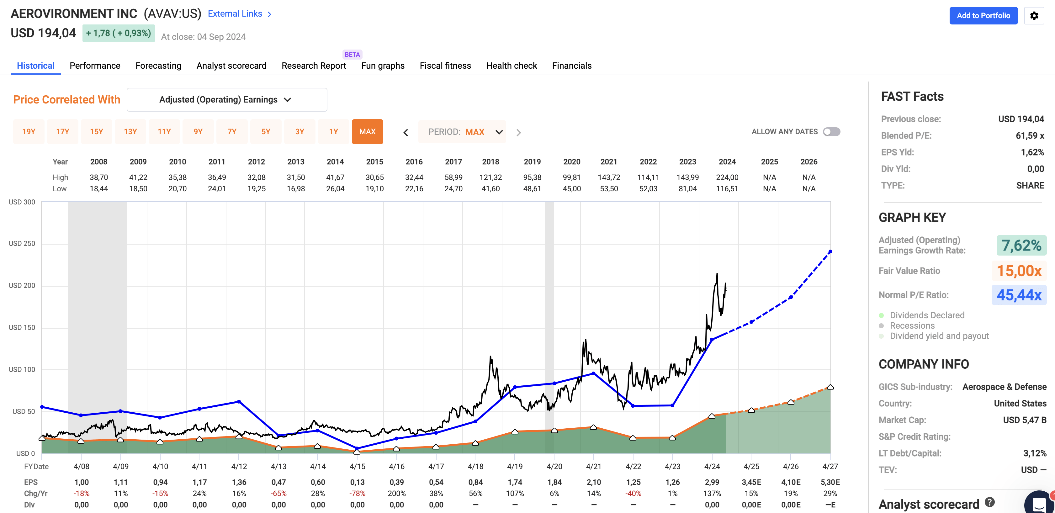 AeroVironment's Drone Dominance: The Stock That's Changing The Game ...