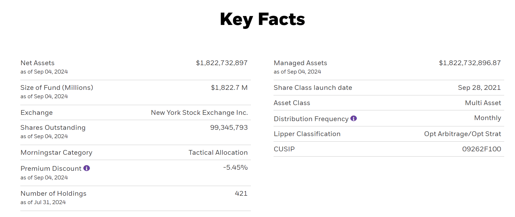 ECAT Yields 20% And Is A Buy Before The Discount Closes | Seeking Alpha