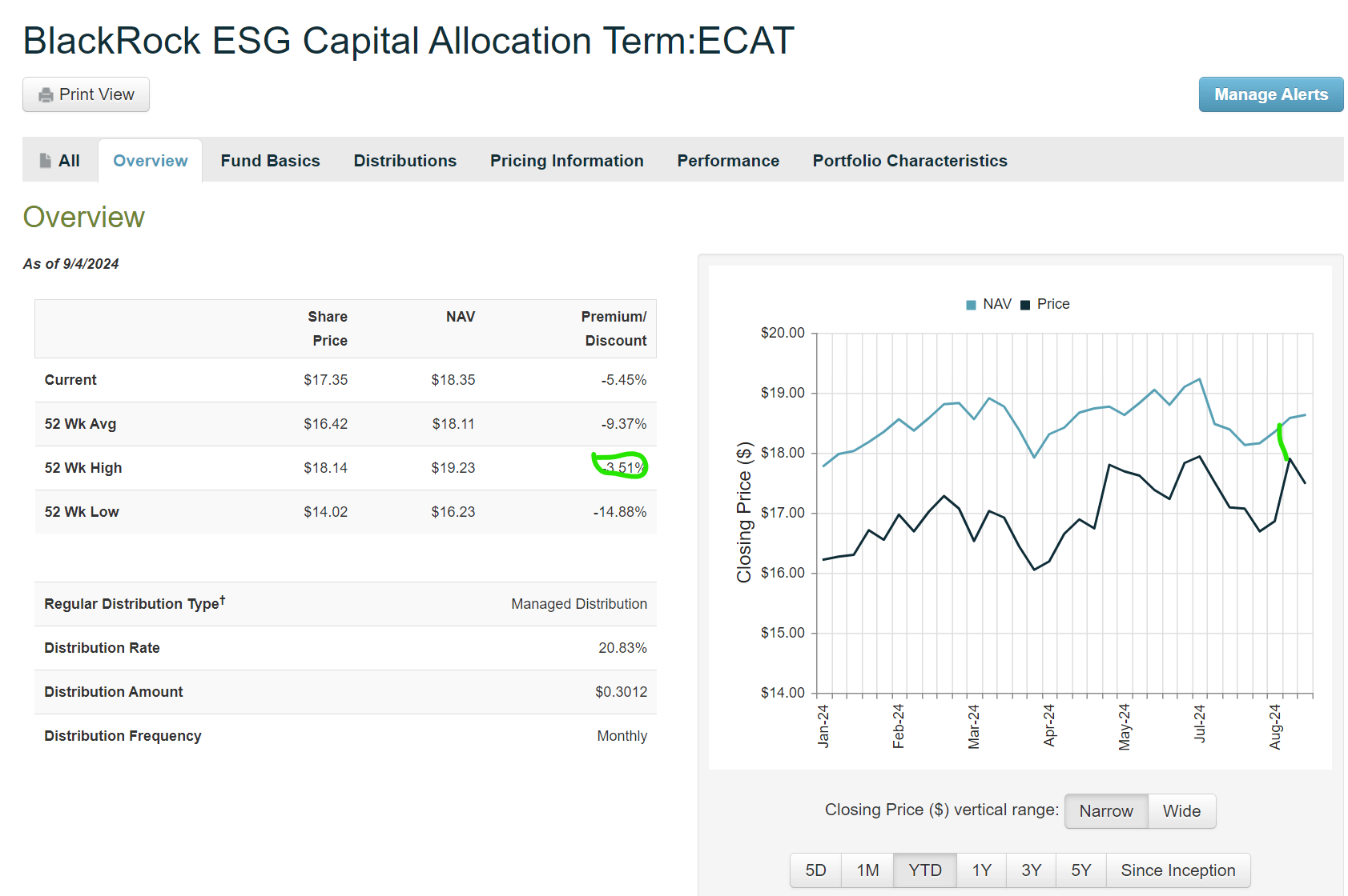 ECAT Yields 20% And Is A Buy Before The Discount Closes | Seeking Alpha
