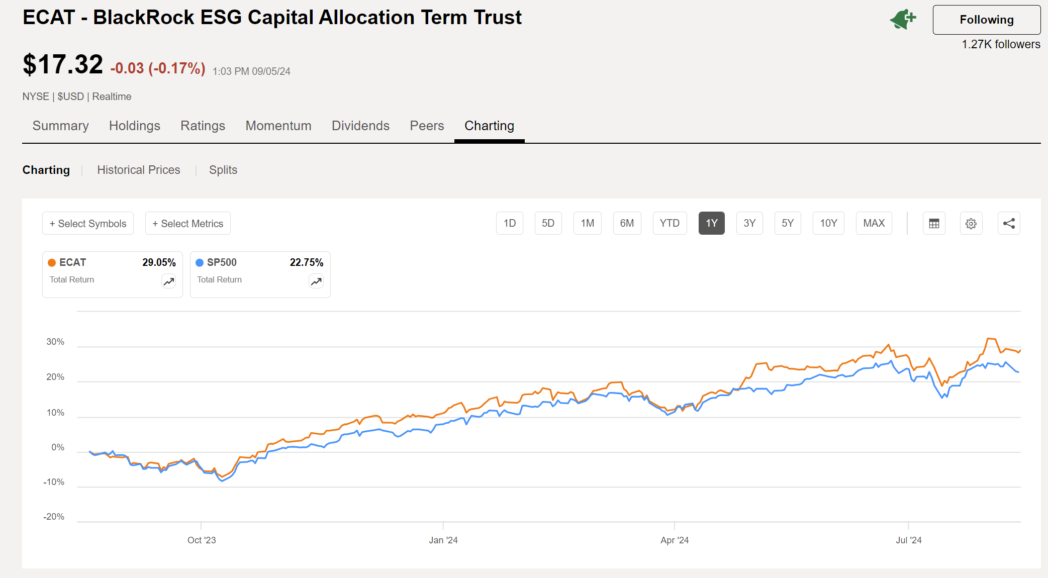 ECAT Yields 20% And Is A Buy Before The Discount Closes | Seeking Alpha