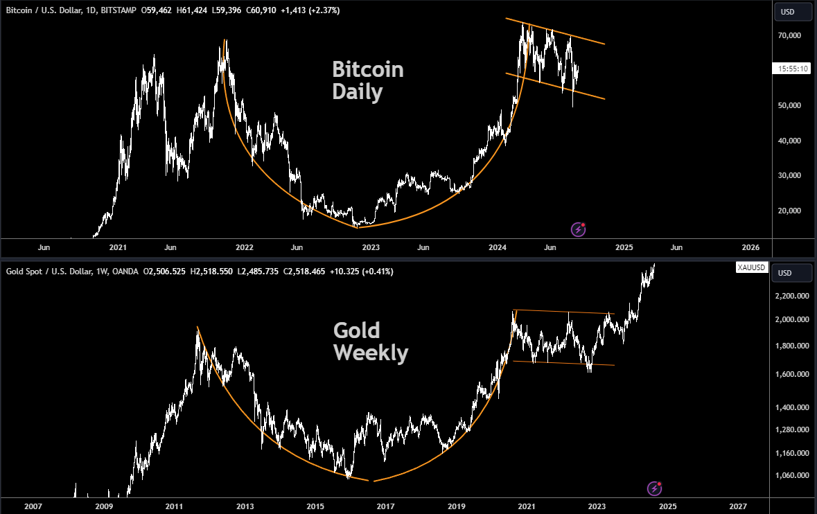 FBTC: Bullish Despite The Risks | Seeking Alpha