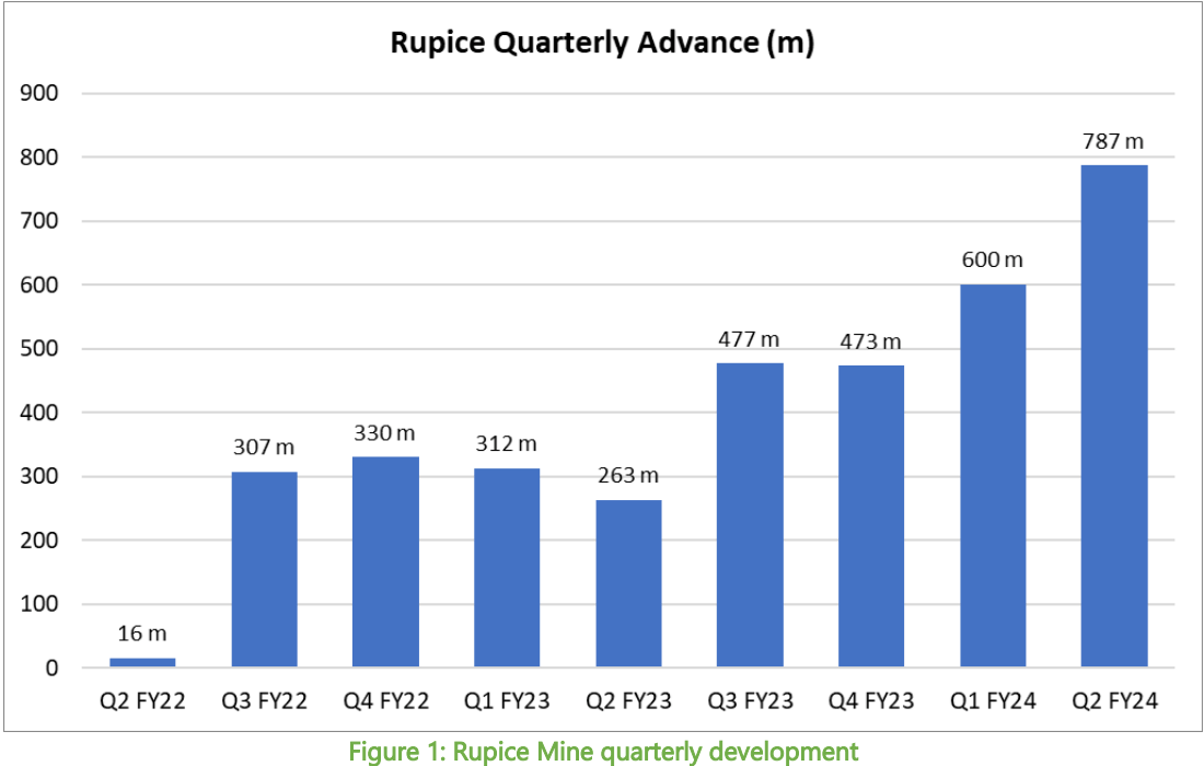 Adriatic Metals Stock: An Attractive Investment Ahead Of Commercial ...