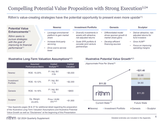 Rithm (RITM) Stock: High Yield Opportunity Not To Be Missed | Seeking Alpha