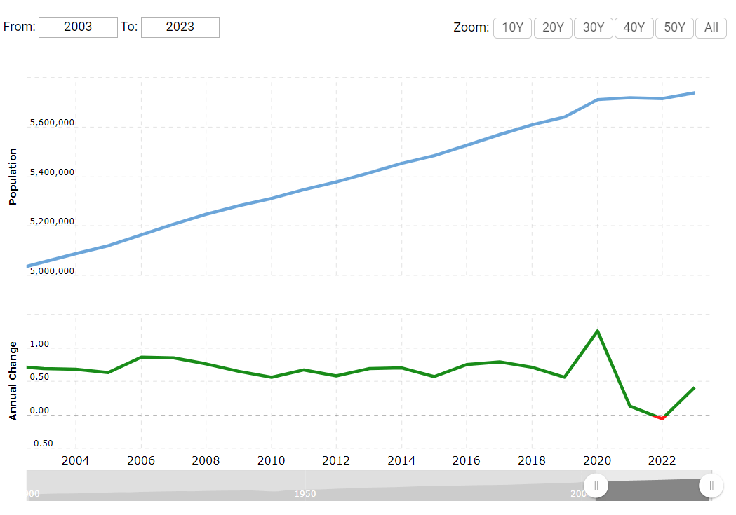 Centerspace Stock: One Of The Cheapest Multifamily REITs (NYSE:CSR ...