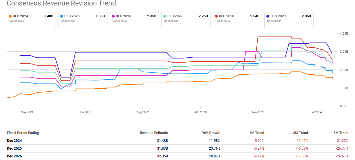 Celsius Stock: The Valuation Finally Makes Sense Now (NASDAQ:CELH ...