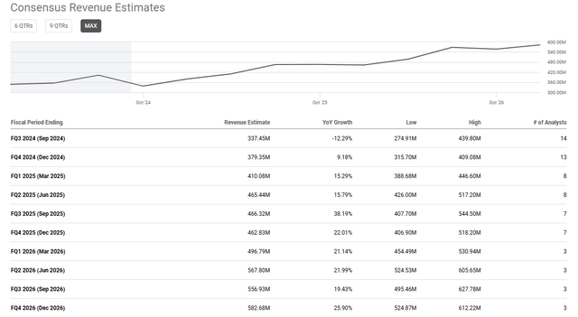 Celsius Stock: The Valuation Finally Makes Sense Now (NASDAQ:CELH ...