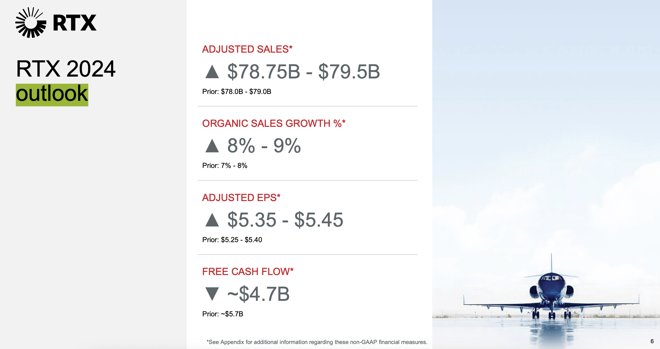 RTX Corporation stock: Why I Sold My Position | Seeking Alpha