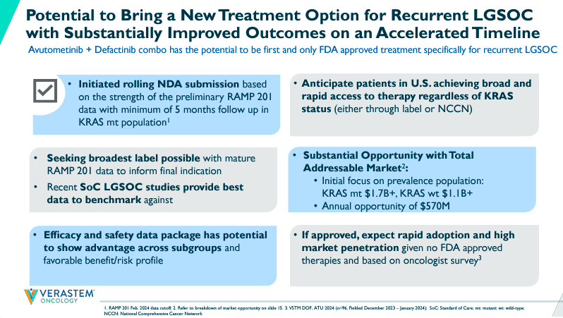 Verastem’s Path To FDA Approval: High-Risk, High-Reward Oncology ...