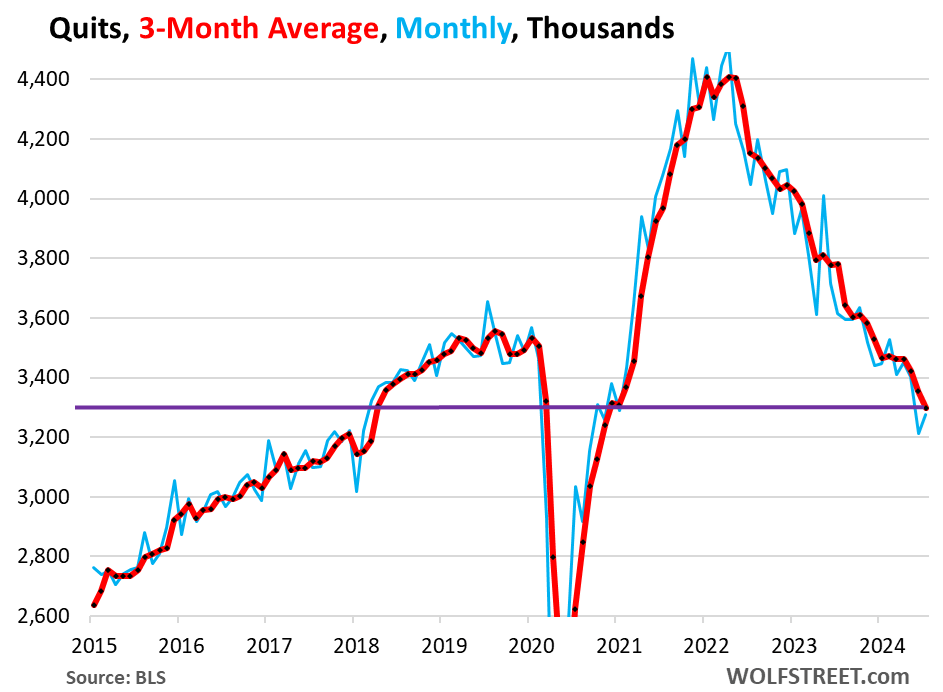 Is The Labor Market 'Normalizing?' What Even Is 'Normal?' | Seeking Alpha