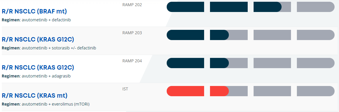 Verastem’s Path To FDA Approval: High-Risk, High-Reward Oncology ...