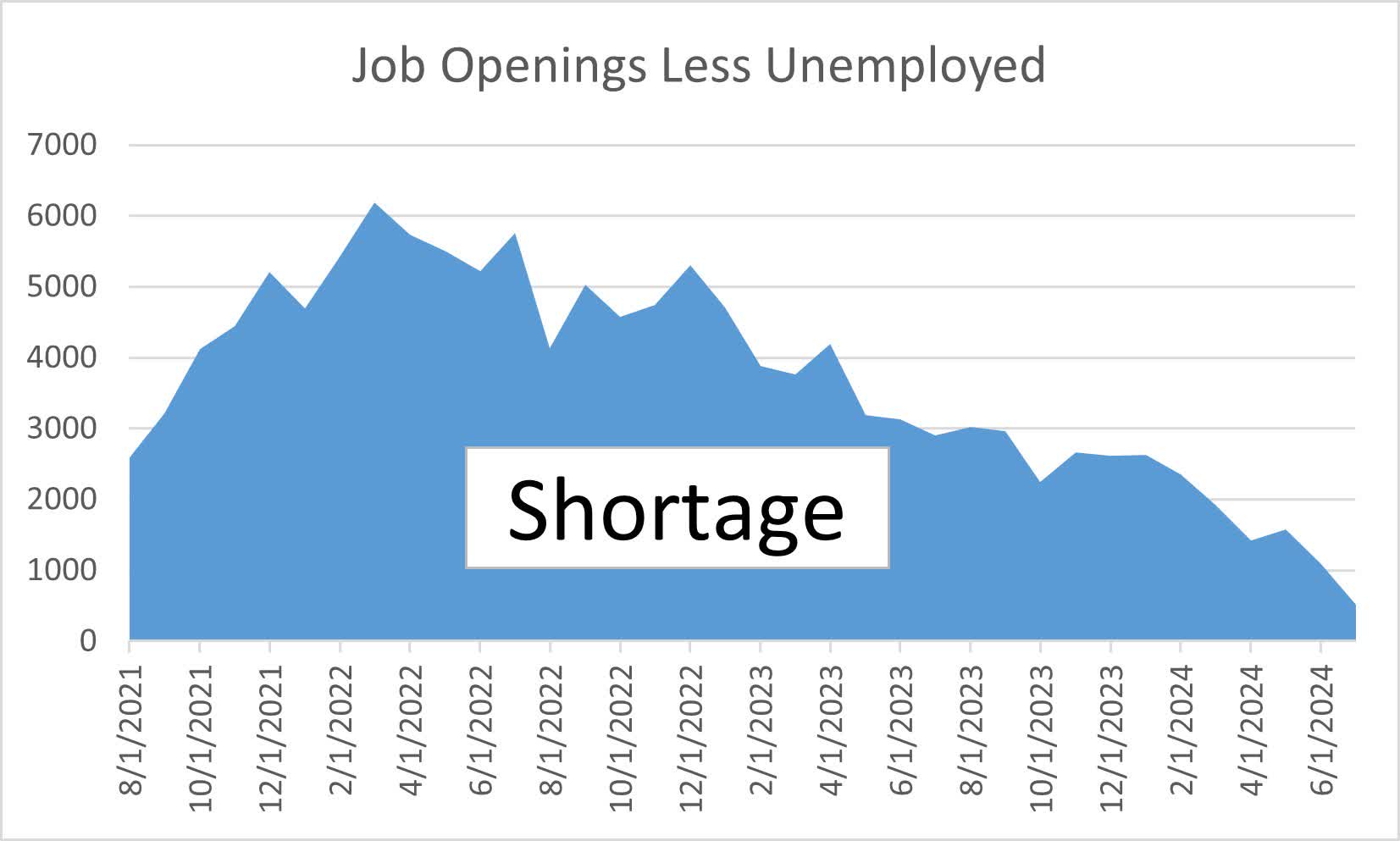 August Employment Report: Headline Rate Of 4.2% Is Misleading (DJI ...