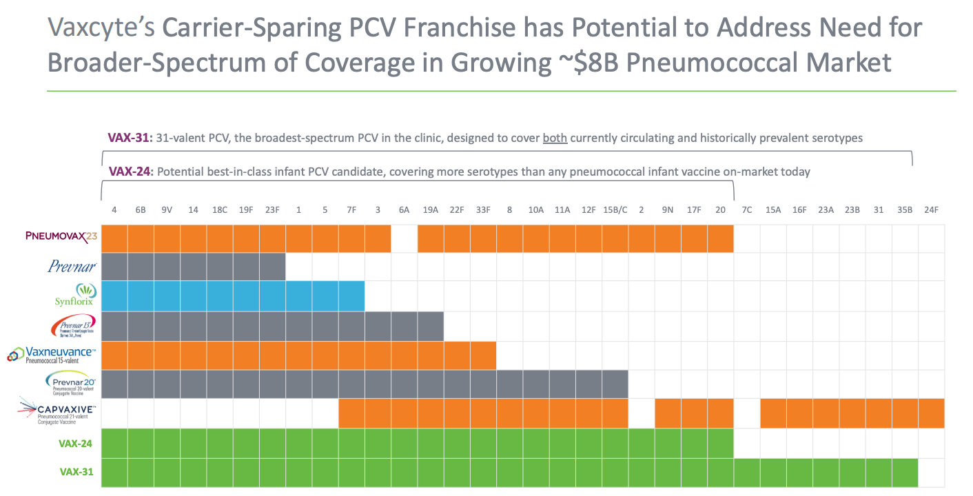 Vaxcyte: Stunning PCV Data Readout Suggests Vaccine Maker Is A Strong Buy (PCVX) | Seeking Alpha