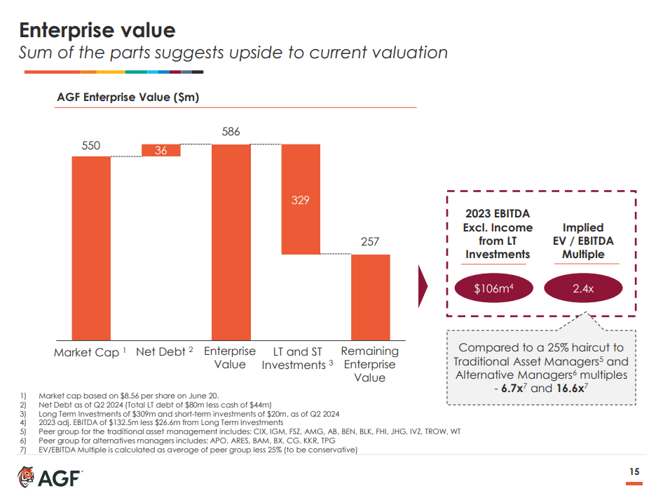 AGF Management: Relatively Cheap But Still Not Sold On Asset Management ...