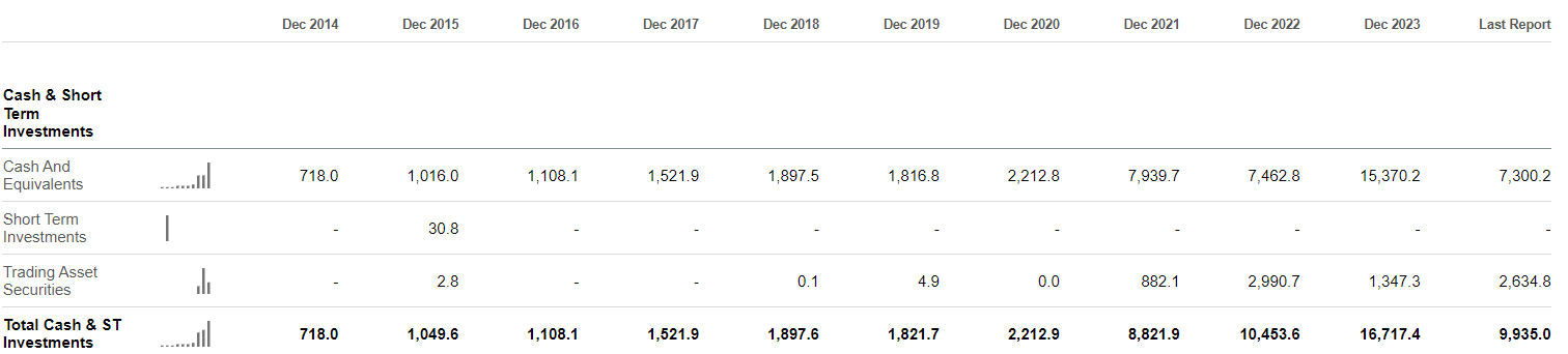 BYD Can Boast High Sales And Profit Growth But Stock Not Too Cheap ...