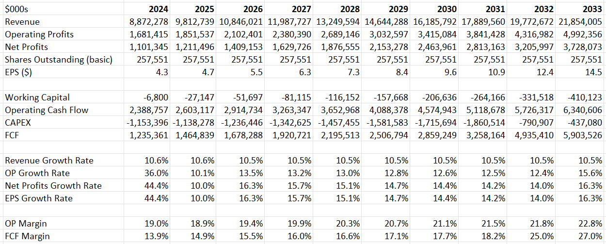 Waste Connections: Waste Margin Improved 80-90bps (NYSE:WCN) | Seeking ...