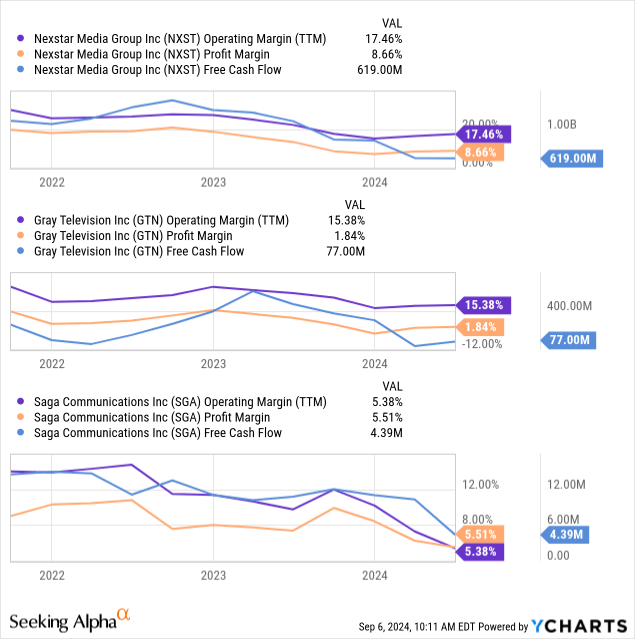 Sirius XM: Undervalued Cash Flow Machine (NASDAQ:SIRI) | Seeking Alpha
