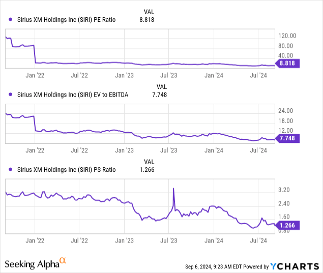 Sirius XM: Undervalued Cash Flow Machine (NASDAQ:SIRI) | Seeking Alpha
