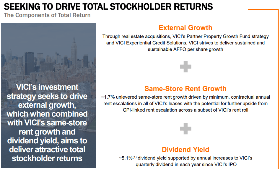 The House Always Wins, So Own The House: VICI Properties (NYSE:VICI) | Seeking Alpha