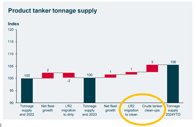 TORM plc: The Sell-Off Is Overdone - Upgrading To Strong Buy (NASDAQ ...