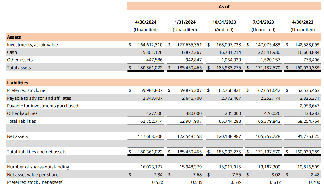 OCCI: Reaping Benefits From Improving CLO Conditions | Seeking Alpha