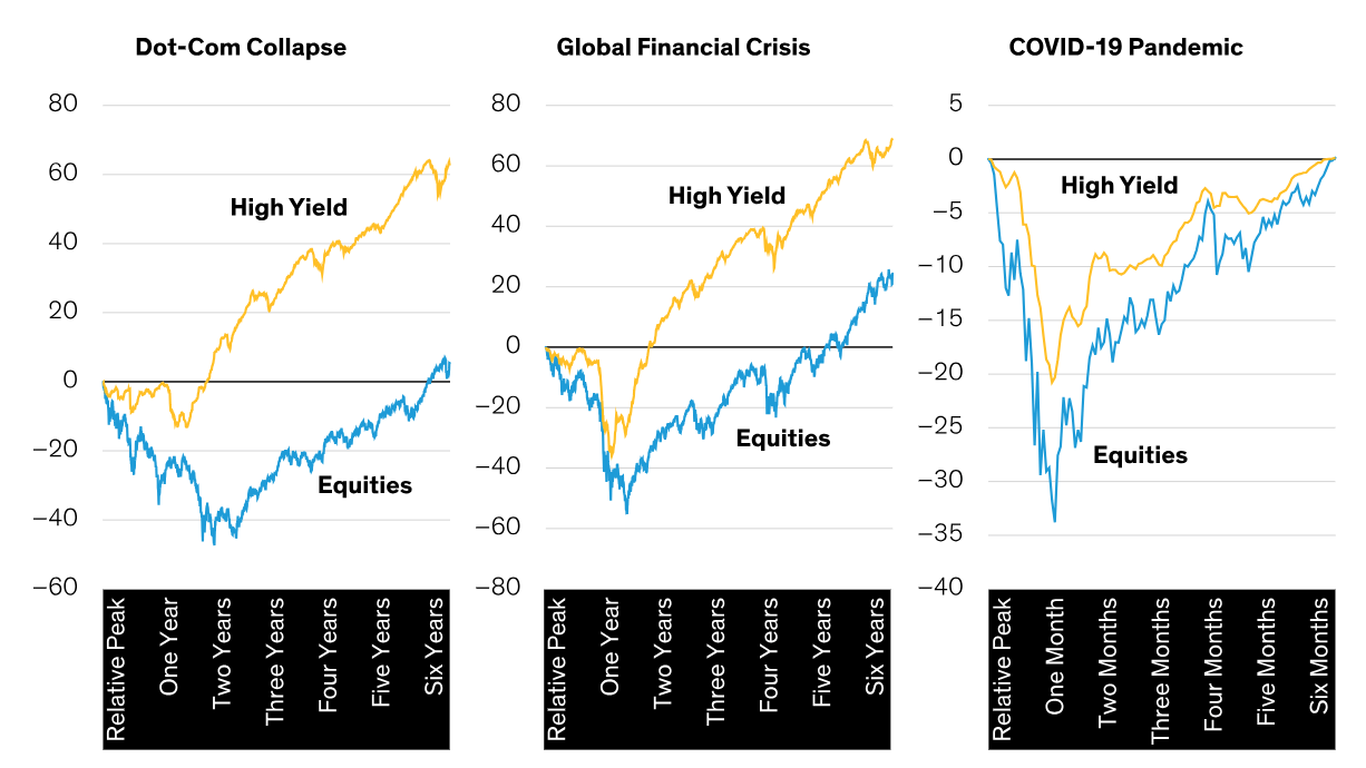 High-Yield Opportunity Persists, Despite Tight Spreads | Seeking Alpha