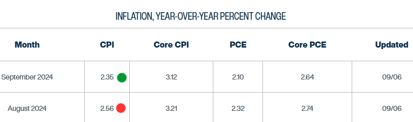 What The Fed Might Do After The August Inflation Report | Seeking Alpha