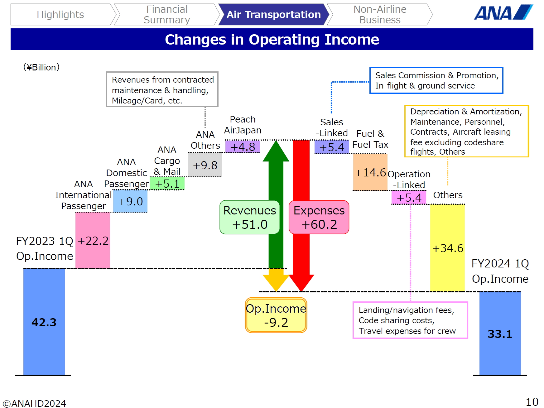 ANA Holdings: A Risky Buy On Huge Undervaluation (OTCMKTS:ALNPY) | Seeking Alpha