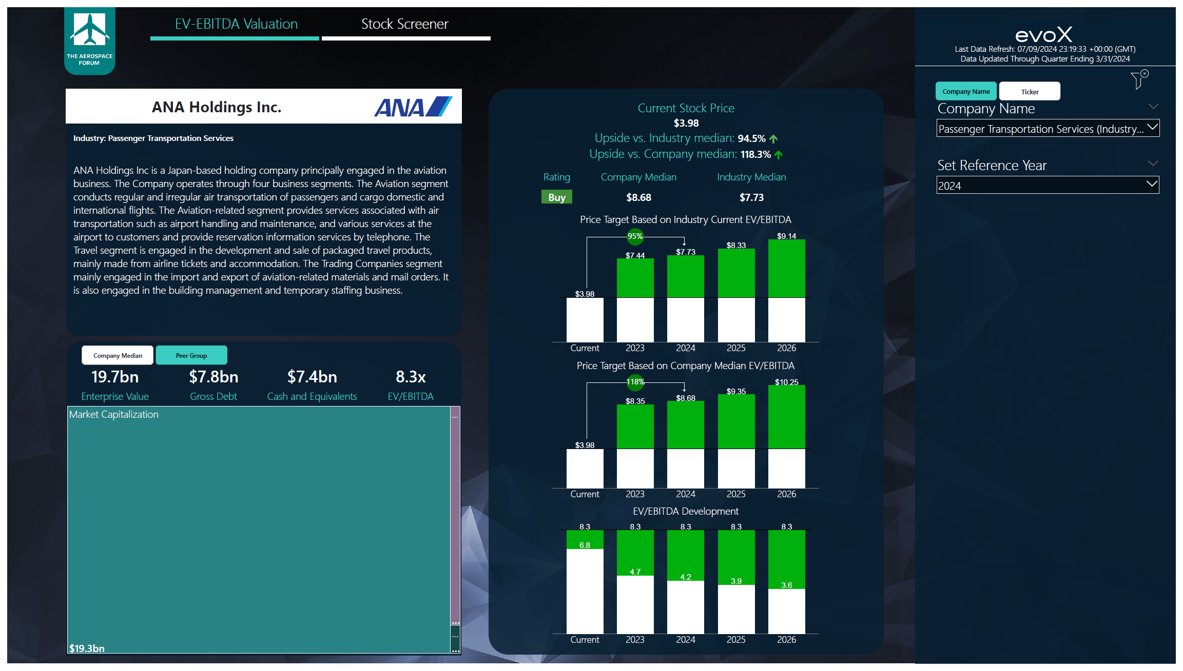 ANA Holdings: A Risky Buy On Huge Undervaluation (OTCMKTS:ALNPY ...