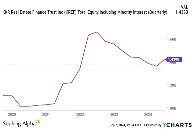 KKR Real Estate Finance Stock: Preferreds Are A Buy At 7.7% Dividend ...